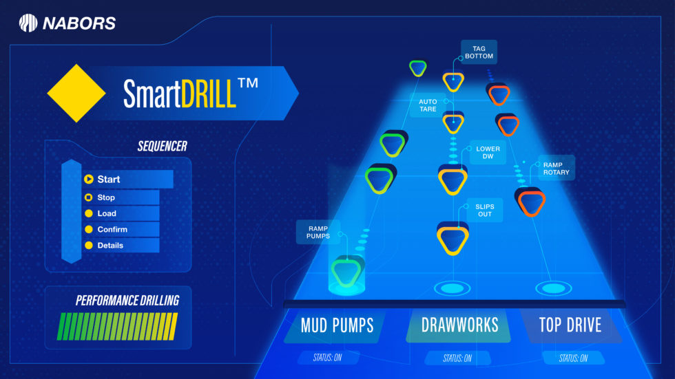 Raising the Bar: Machine and Process Automation Prove a Powerful Pair on R801 - Nabors